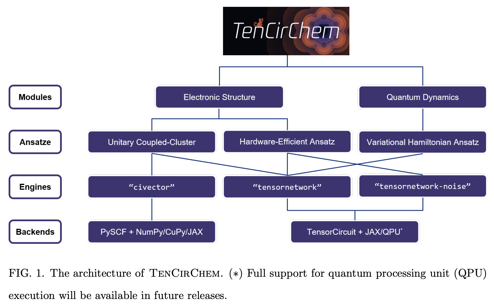 Tencirchem An Efficient Quantum Computational Chemistry Package For The Nisq Era · Issue 4466 