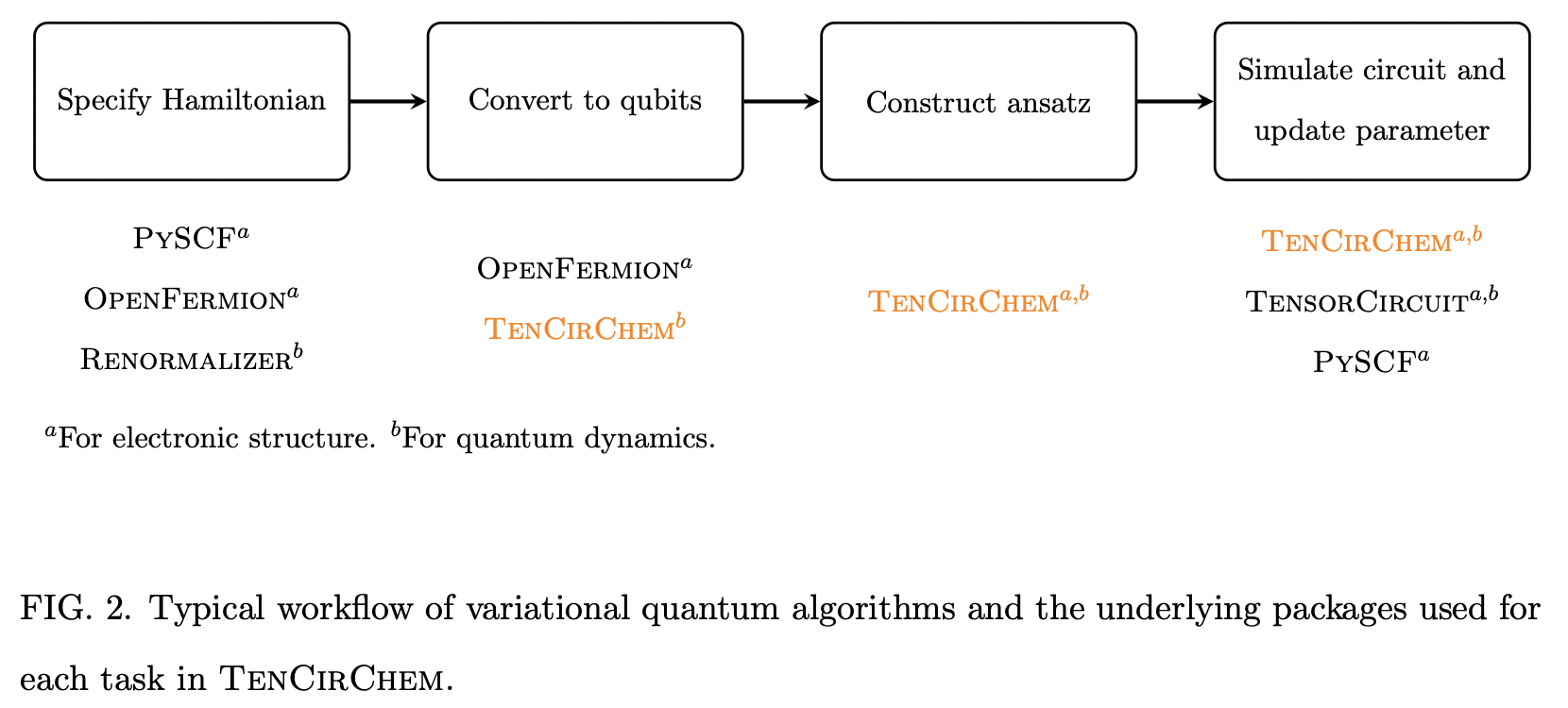 TenCirChem: An Efficient Quantum Computational Chemistry Package for the NISQ Era · Issue #4466 ...