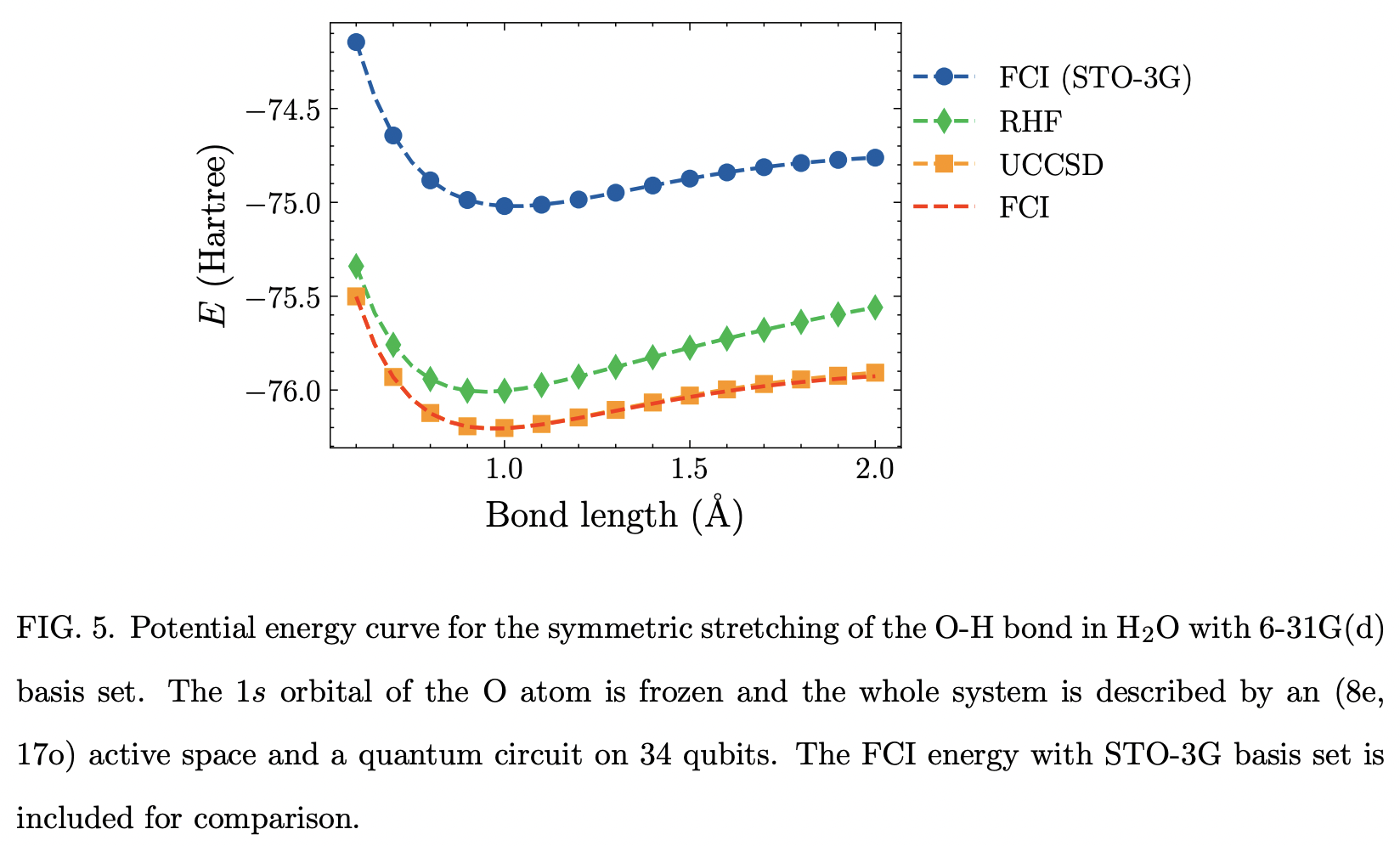 Tencirchem An Efficient Quantum Computational Chemistry Package For The Nisq Era · Issue 4466 