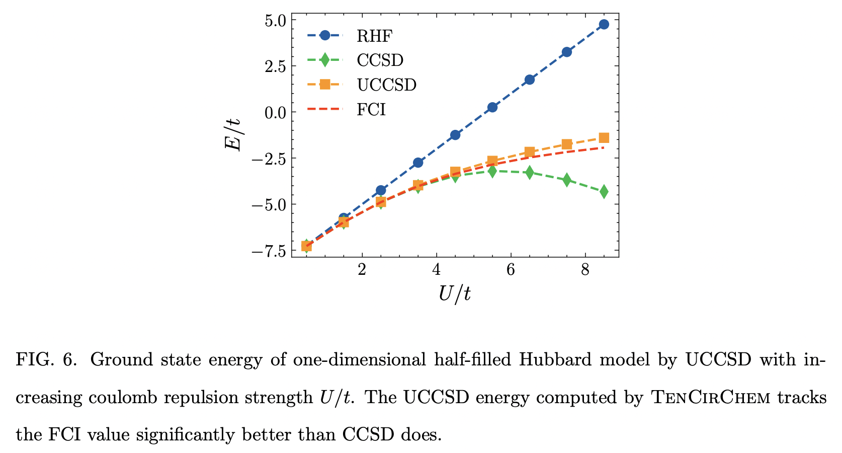 TenCirChem: An Efficient Quantum Computational Chemistry Package for the NISQ Era · Issue #4466 ...