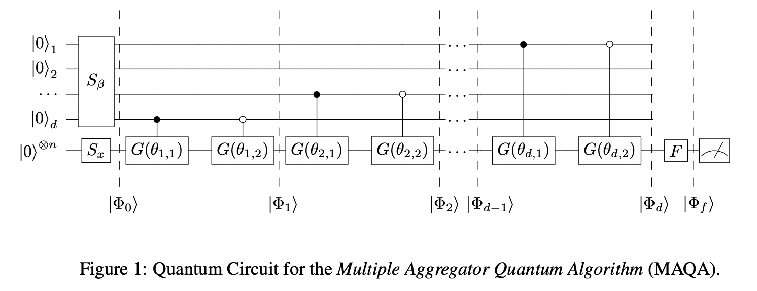 MAQA: A Quantum Framework for Supervised Learning · Issue #4468 · github-nakasho/quantph · GitHub
