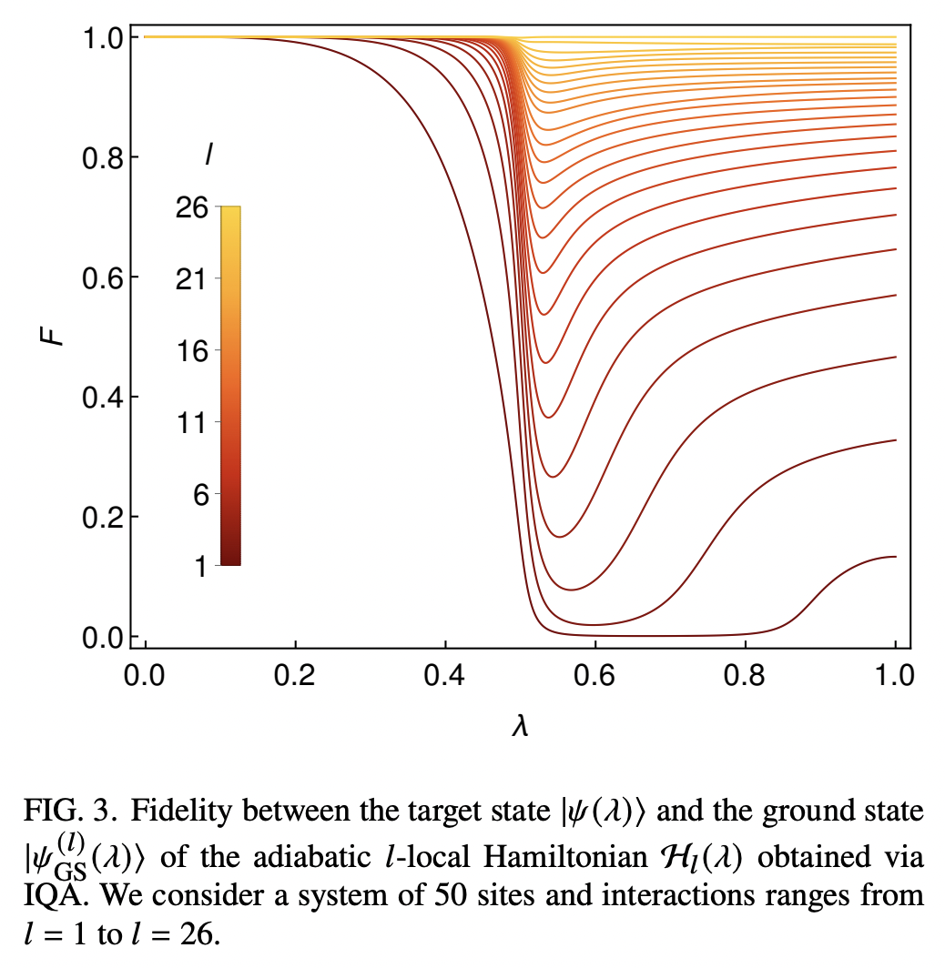 Parent Hamiltonian reconstruction via inverse quantum annealing · Issue #4470 · github-nakasho ...