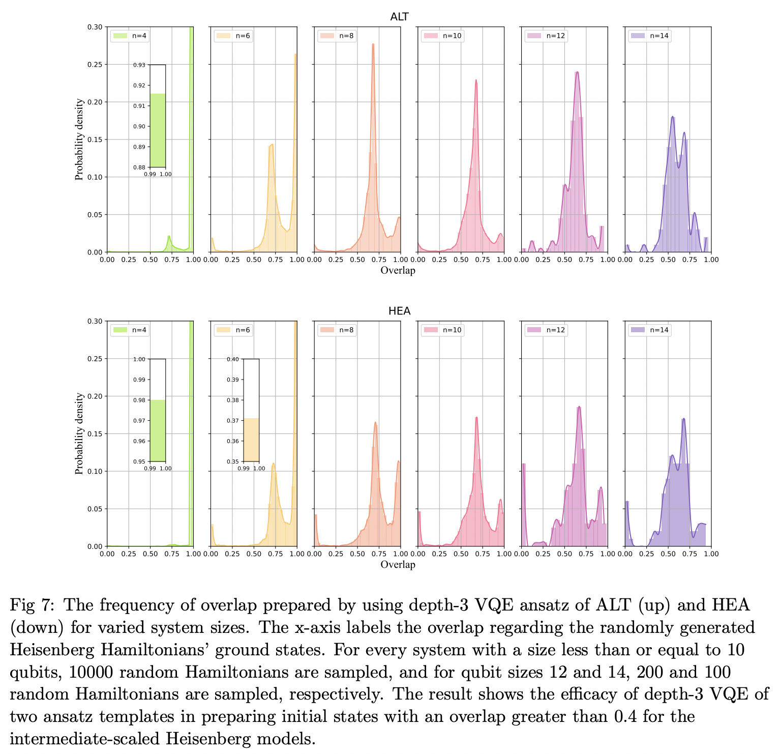 Ground state preparation with shallow variational warm-start · Issue #4471 · github-nakasho ...