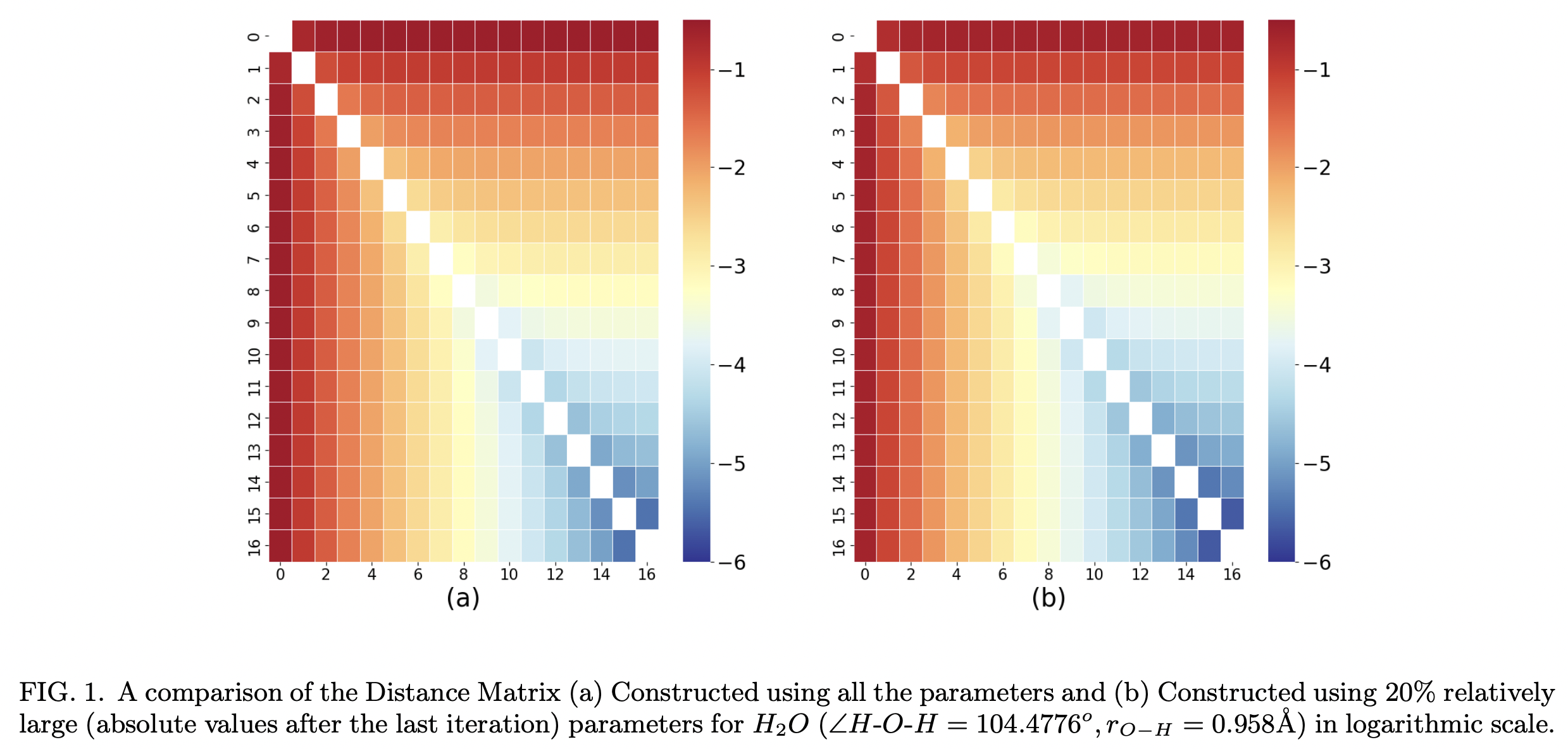 Machine Learning Aided Dimensionality Reduction towards a Resource Efficient Projective Quantum ...