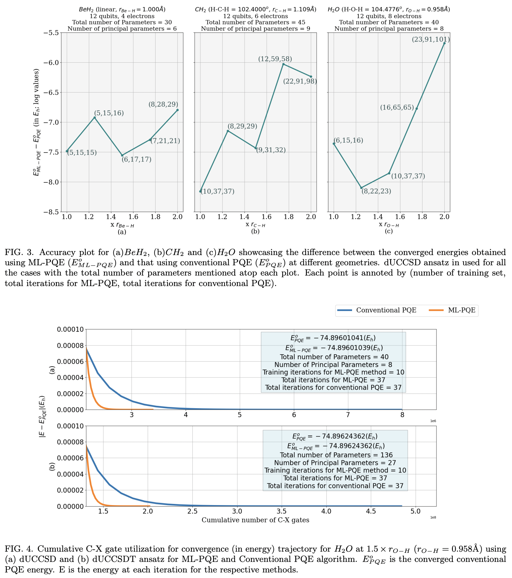 Machine Learning Aided Dimensionality Reduction towards a Resource Efficient Projective Quantum ...