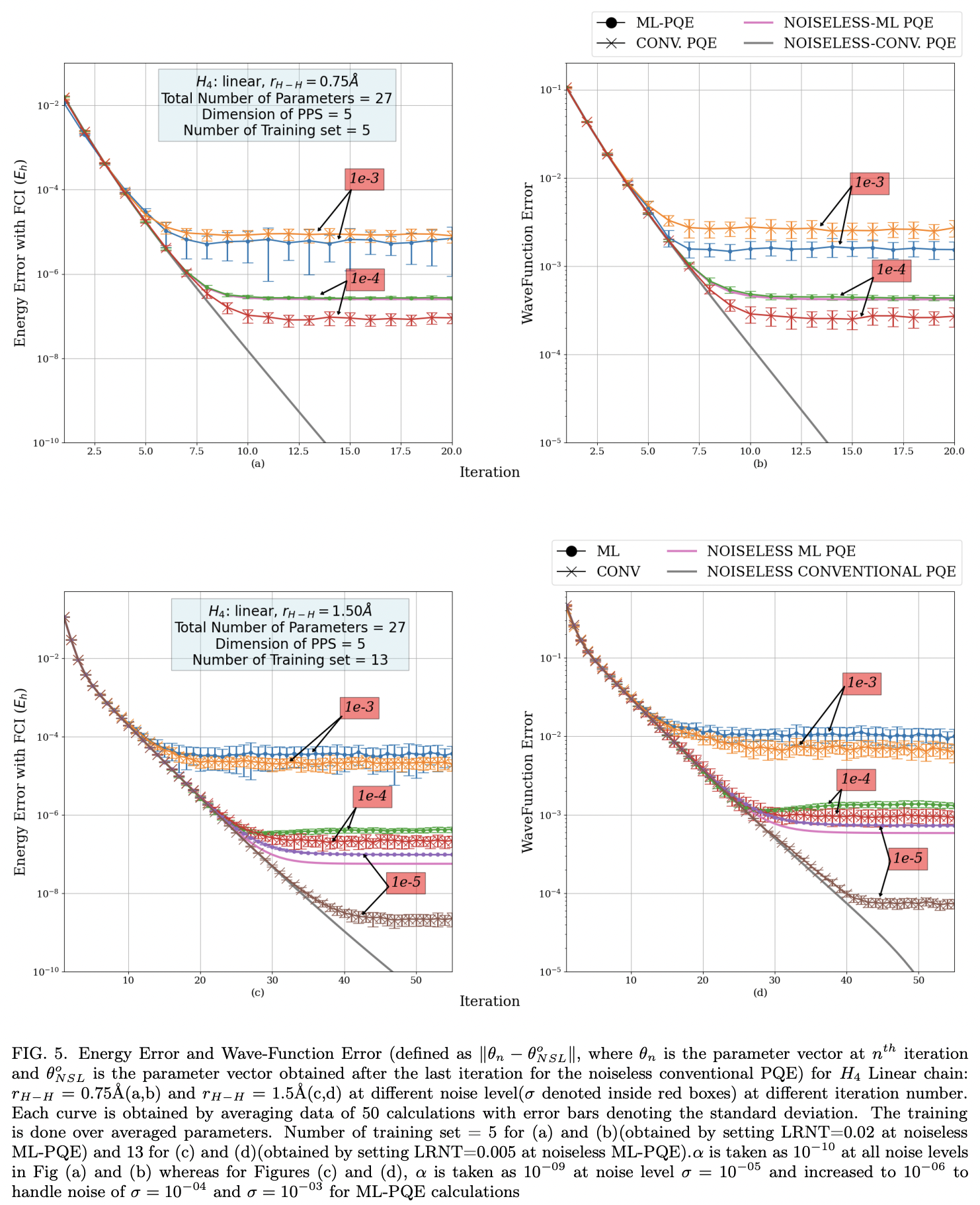 Machine Learning Aided Dimensionality Reduction towards a Resource Efficient Projective Quantum ...