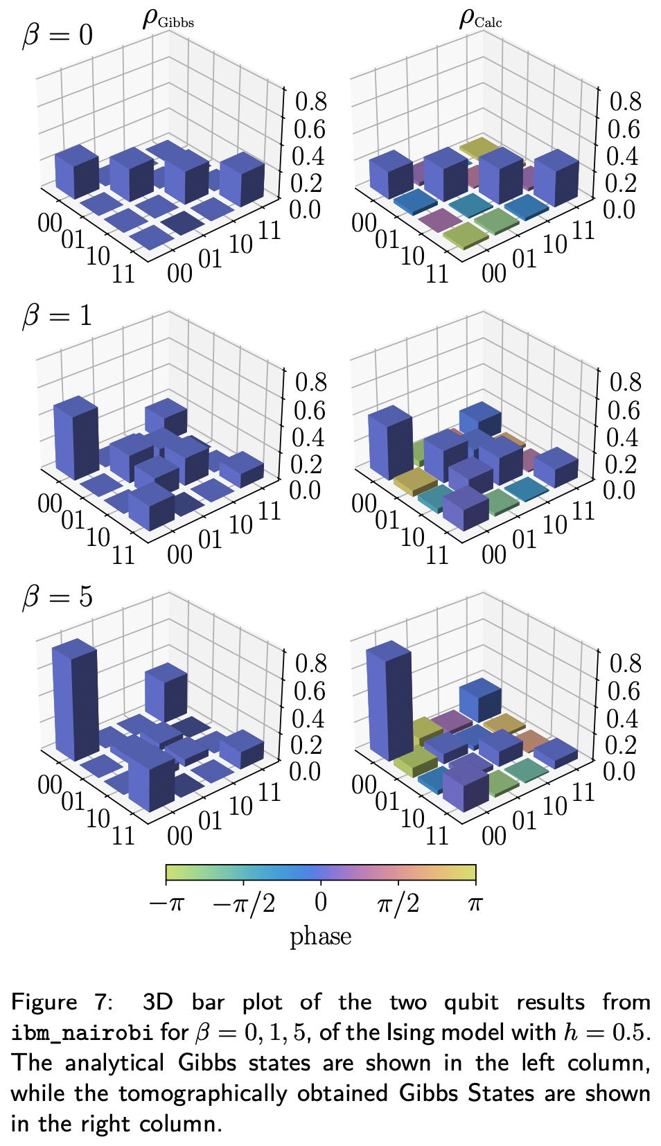 Variational Gibbs State Preparation on NISQ devices · Issue #4473 · github-nakasho/quantph · GitHub