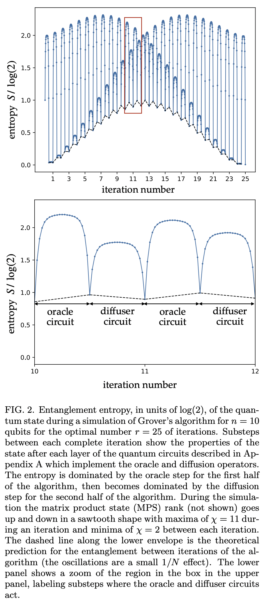 Grovers Algorithm Offers No Quantum Advantage · Issue 4475 · Github Nakasho Quantph · Github