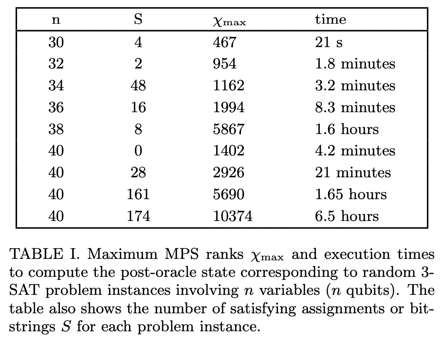 Grover's Algorithm Offers No Quantum Advantage · Issue #4475 · github-nakasho/quantph · GitHub