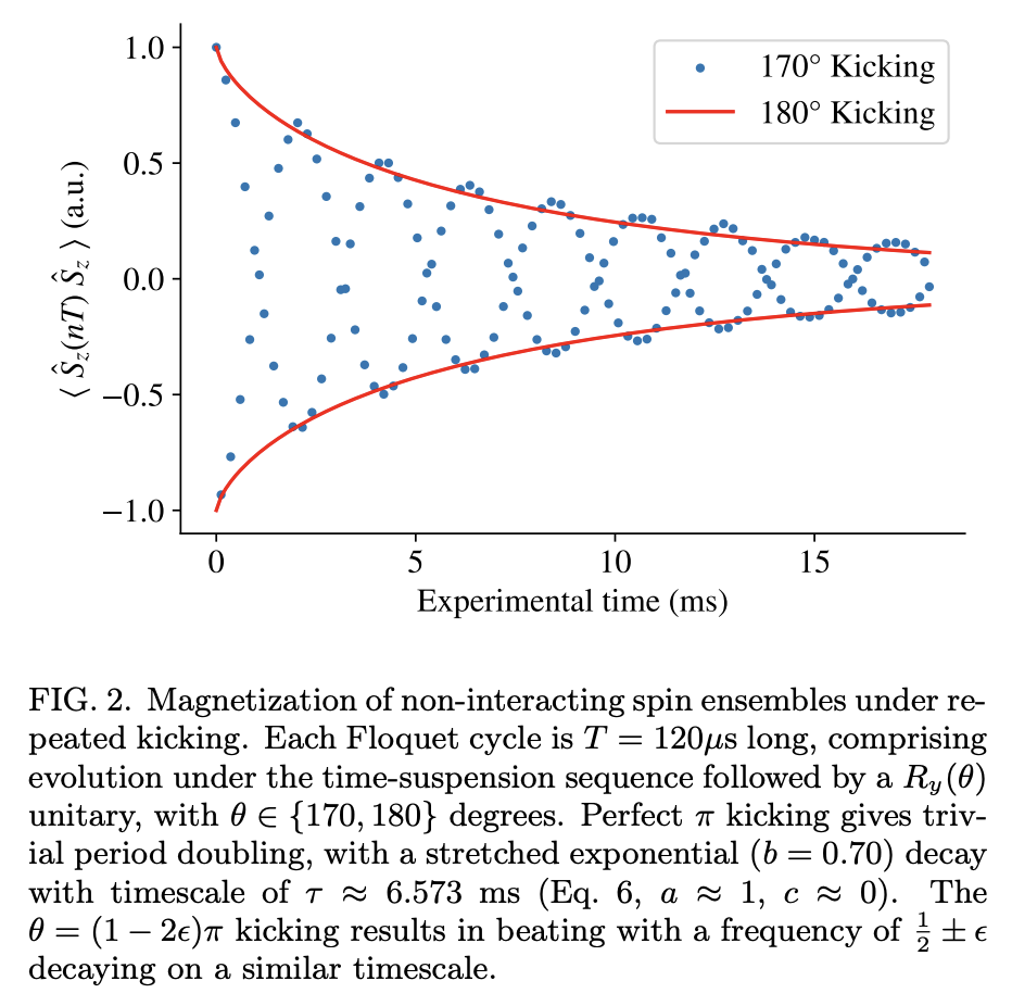 Observation of a Prethermal U(1) Discrete Time Crystal · Issue #4476 ...