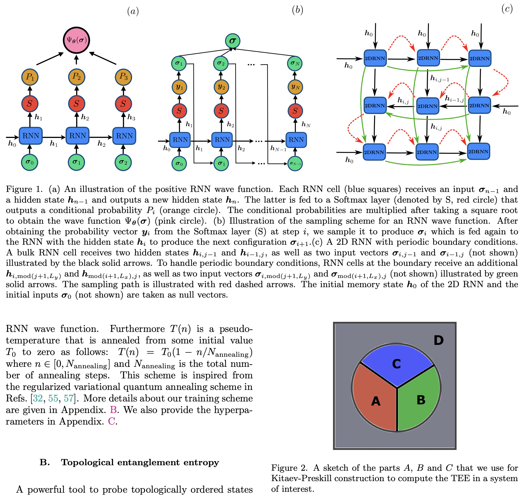 Investigating Topological Order using Recurrent Neural Networks · Issue #4477 · github-nakasho ...