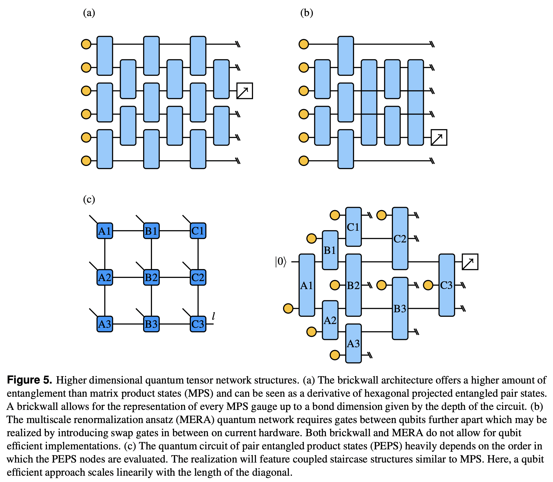 Tensor networks for quantum machine learning · Issue #4482 · github-nakasho/quantph · GitHub