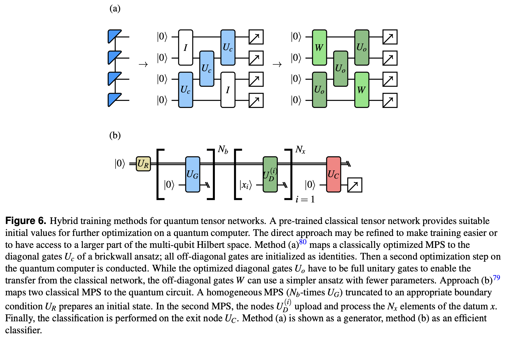 Tensor networks for quantum machine learning · Issue #4482 · github-nakasho/quantph · GitHub