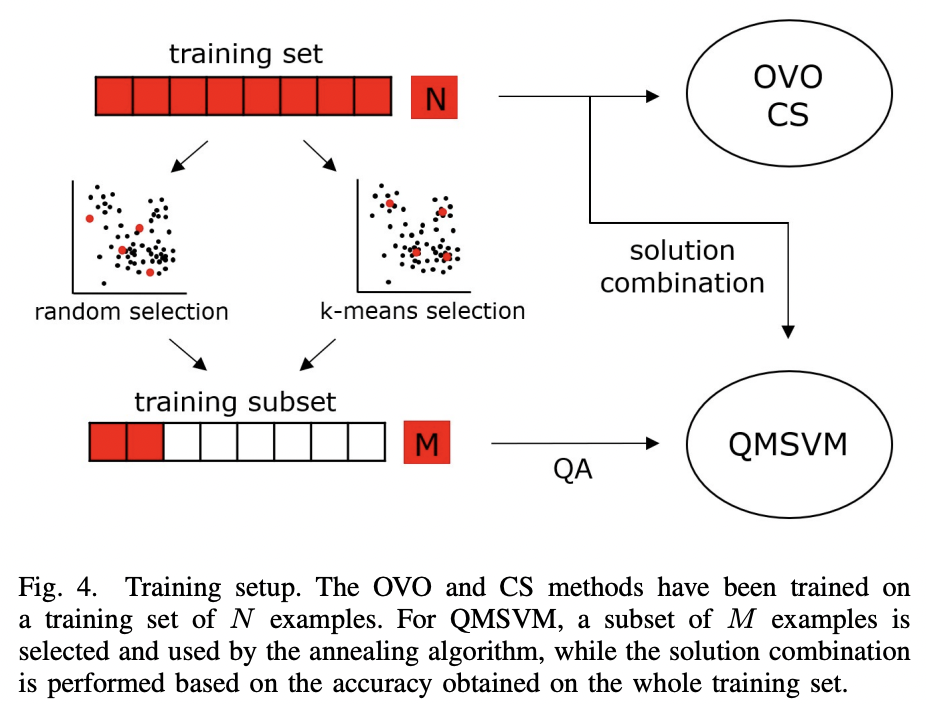 A Single-Step Multiclass SVM based on Quantum Annealing for Remote ...