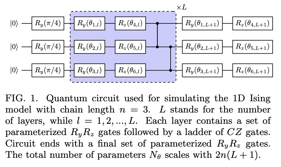 Using Differential Evolution To Avoid Local Minima In Variational Quantum Algorithms · Issue
