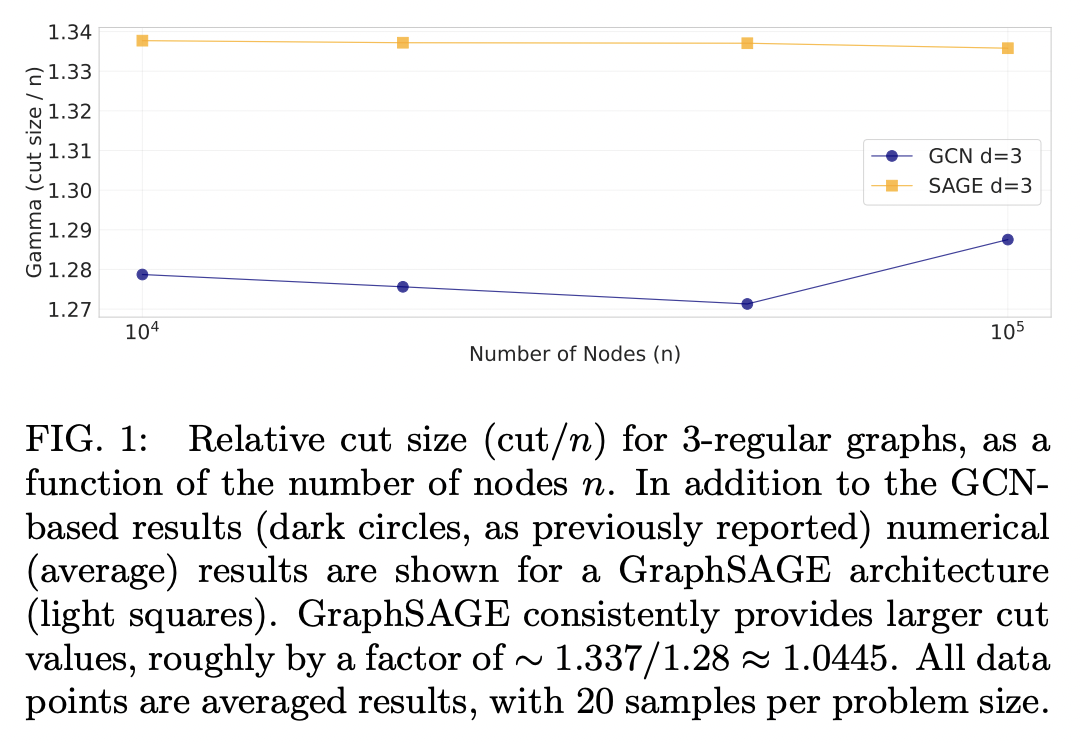 Reply to: Inability of a graph neural network heuristic to outperform greedy algorithms in ...