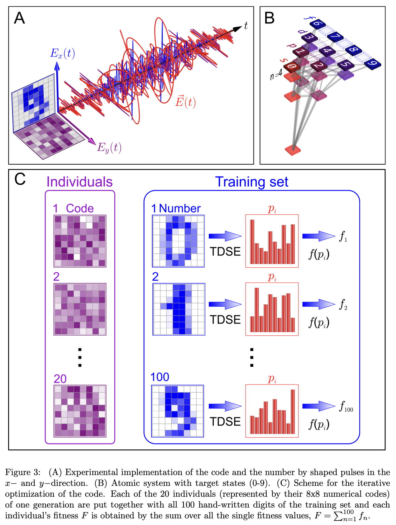 Ultrafast artificial intelligence: Machine learning with atomic-scale quantum systems · Issue ...