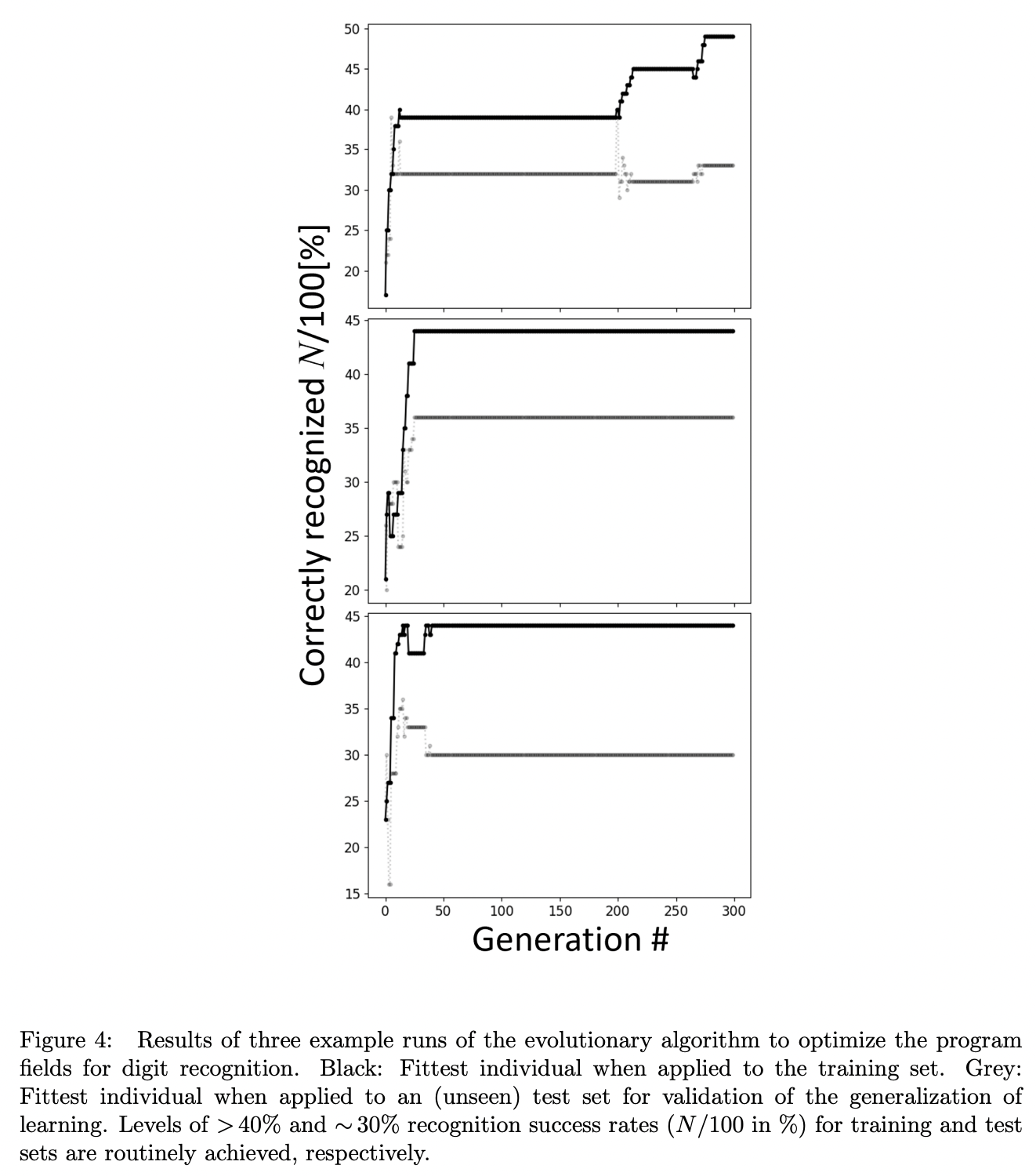 Ultrafast artificial intelligence: Machine learning with atomic-scale quantum systems · Issue ...