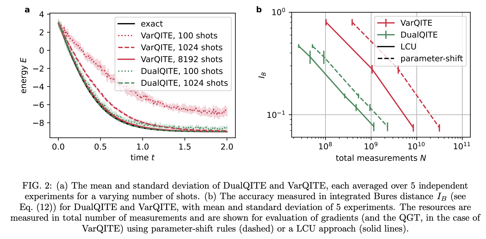 Variational Quantum Time Evolution without the Quantum Geometric Tensor · Issue #4501 · github ...