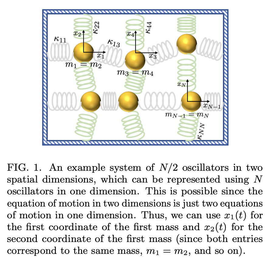 Exponential quantum speedup in simulating coupled classical oscillators · Issue #4503 · github ...