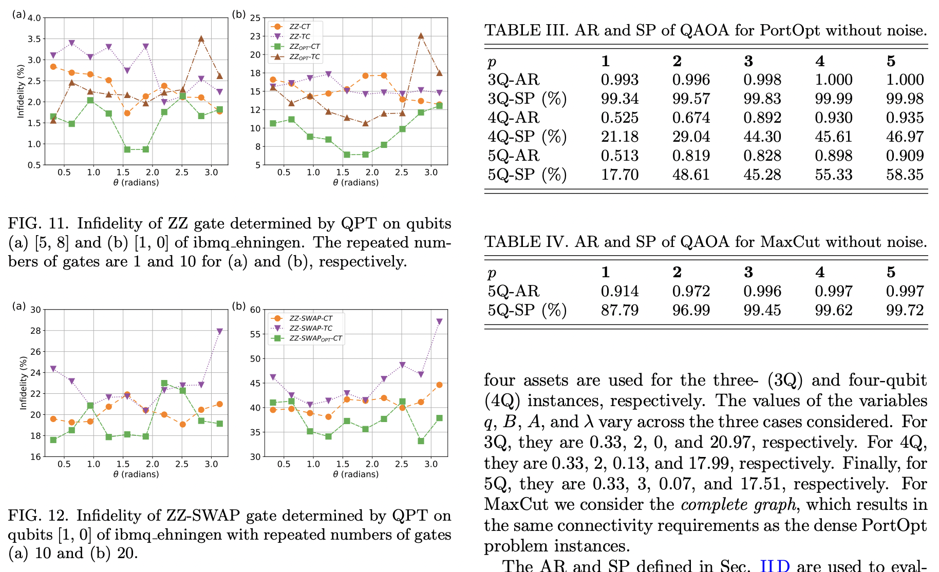 Optimizing QAOA on Bipotent Architectures · Issue #4504 · github-nakasho/quantph · GitHub