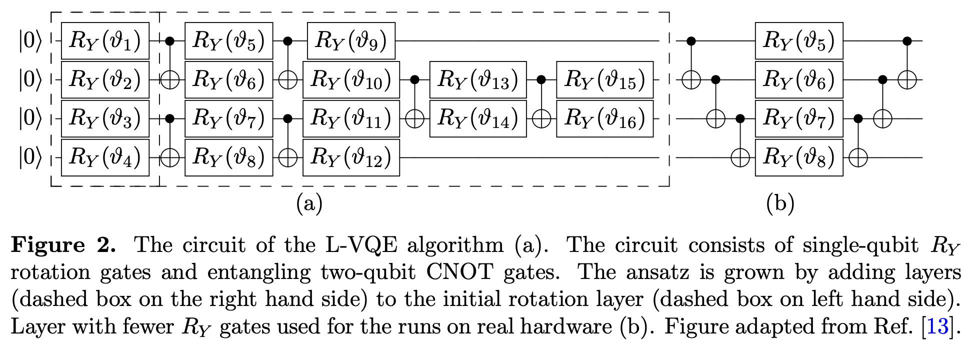 Particle track reconstruction with noisy intermediate-scale quantum computers · Issue #4506 ...