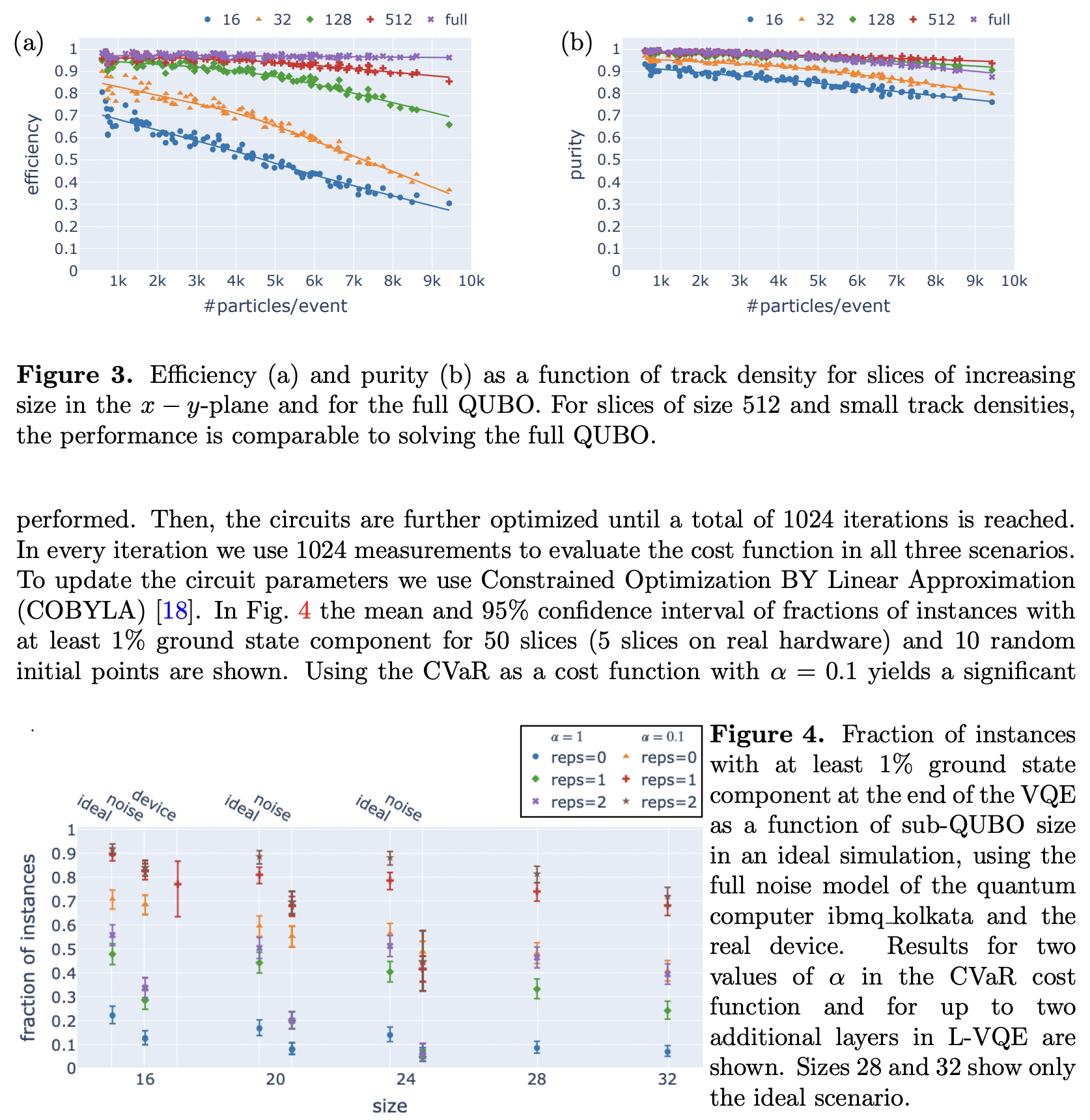 Particle track reconstruction with noisy intermediate-scale quantum computers · Issue #4506 ...