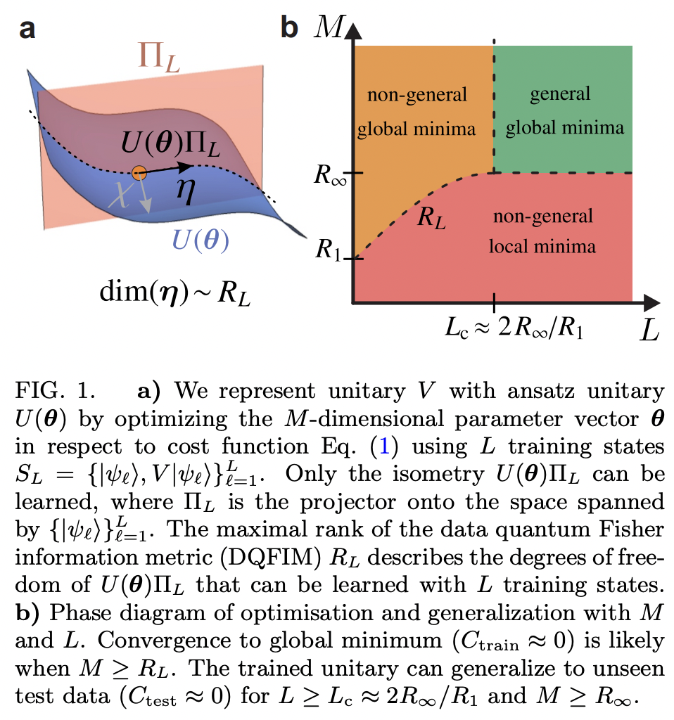 Generalization with quantum geometry for learning unitaries · Issue #4510 · github-nakasho ...