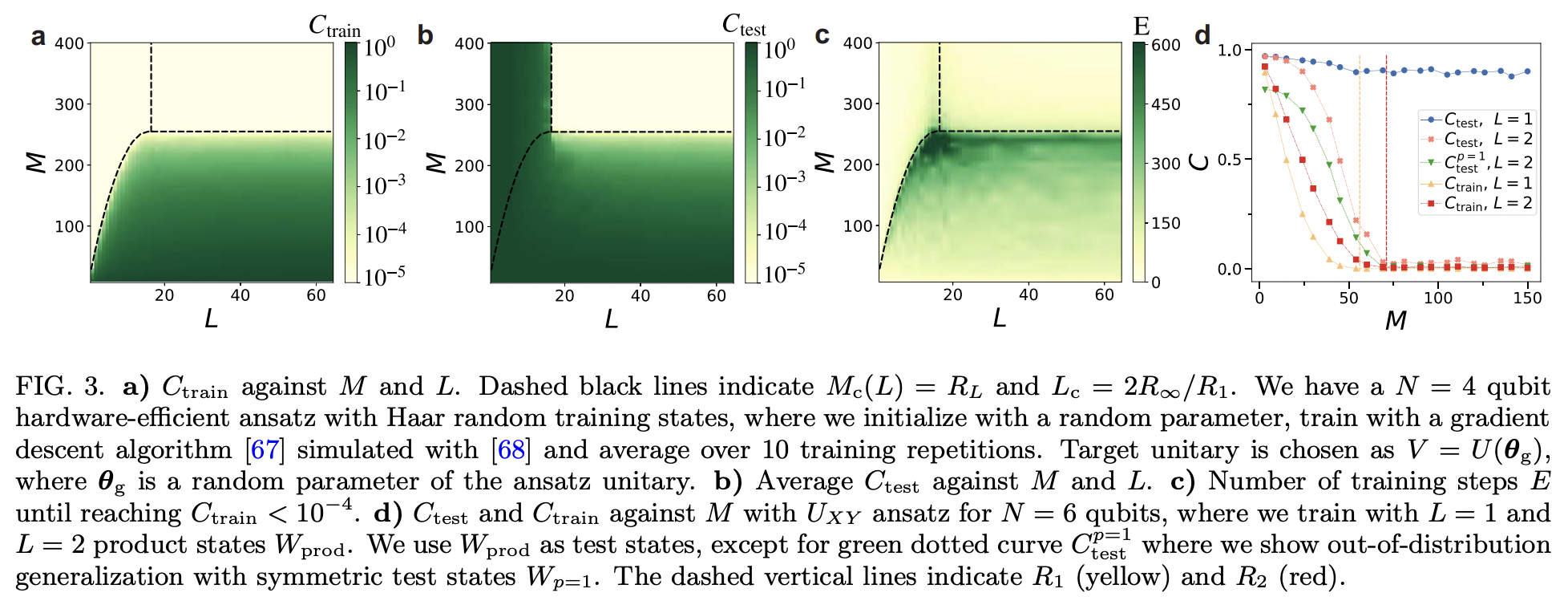 Generalization with quantum geometry for learning unitaries · Issue #4510 · github-nakasho ...
