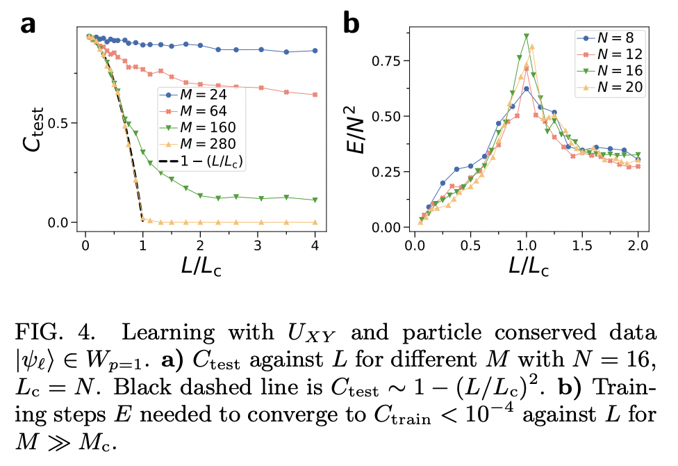 Generalization with quantum geometry for learning unitaries · Issue #4510 · github-nakasho ...