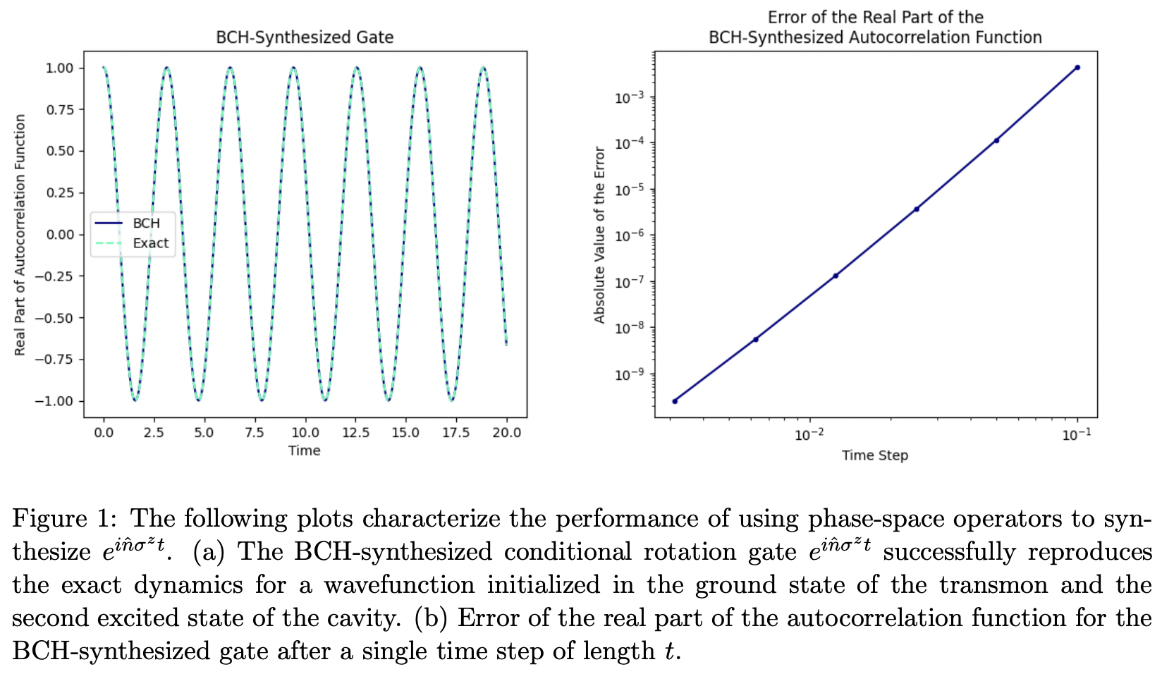 Leveraging Hamiltonian Simulation Techniques to Compile Operations on Bosonic Devices · Issue ...