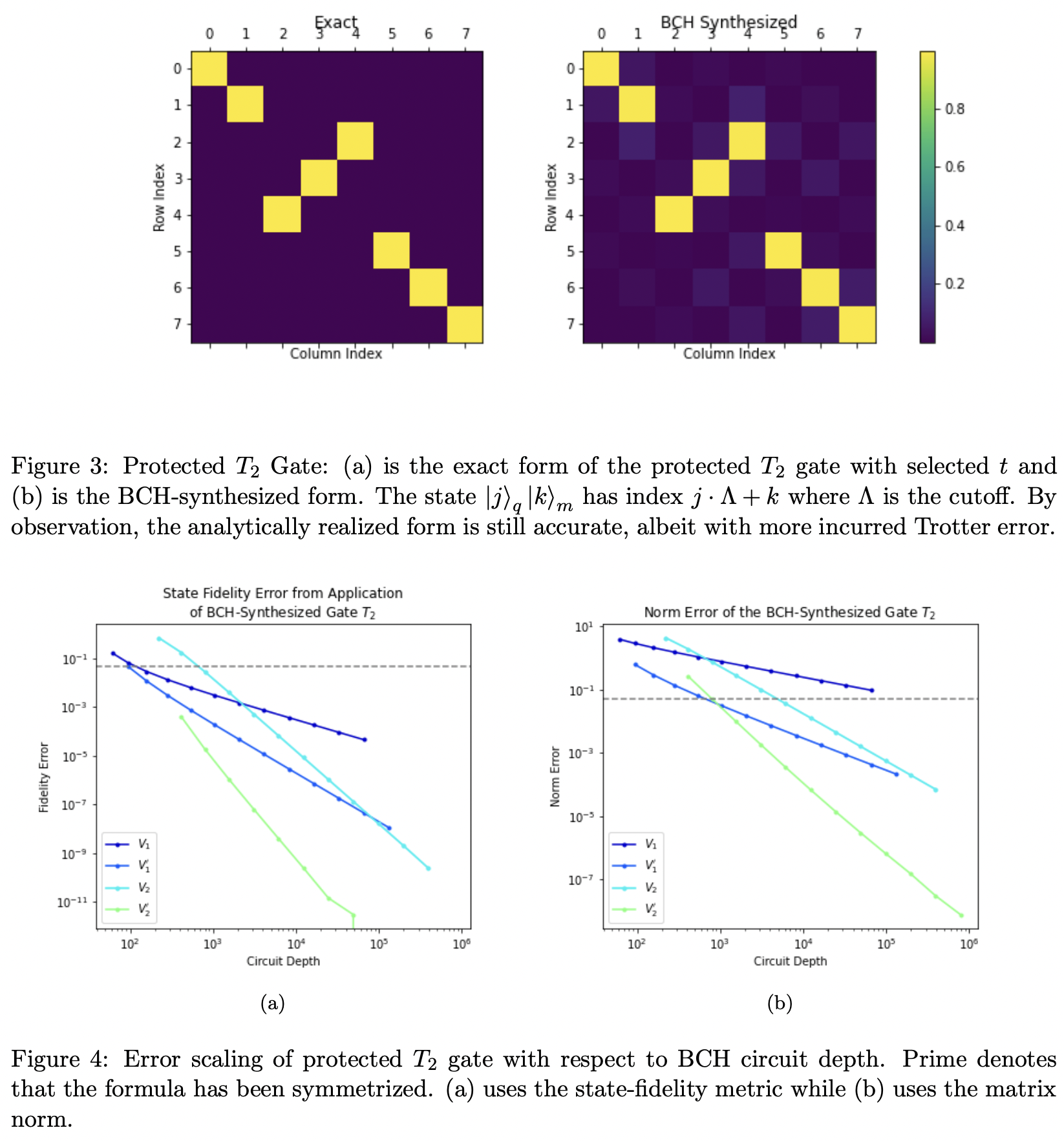 Leveraging Hamiltonian Simulation Techniques To Compile Operations On Bosonic Devices · Issue
