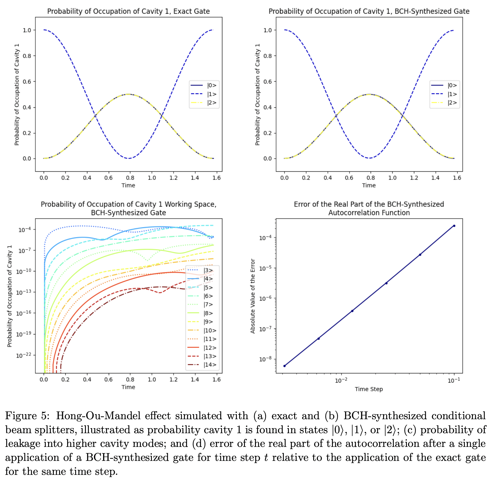 Leveraging Hamiltonian Simulation Techniques To Compile Operations On Bosonic Devices · Issue