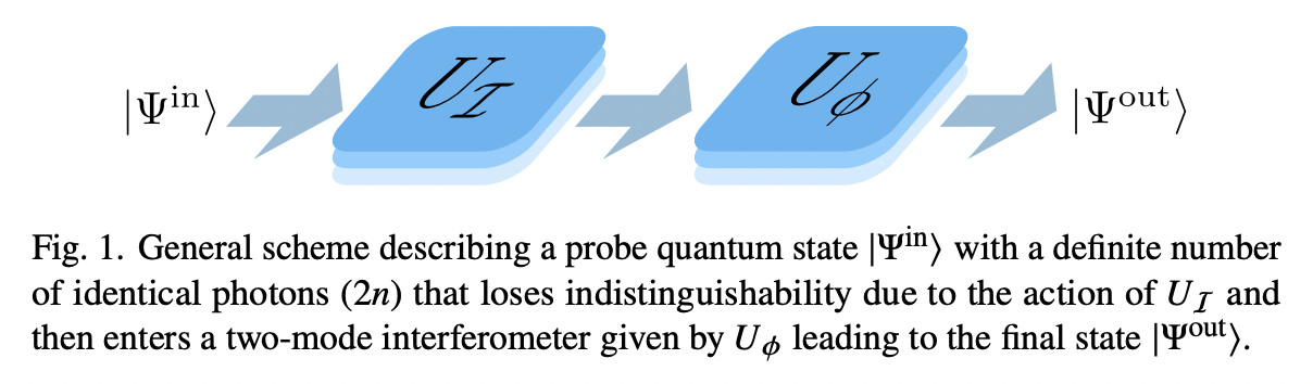 Simultaneous quantum estimation of phase and indistinguishability in a two photon interferometer ...