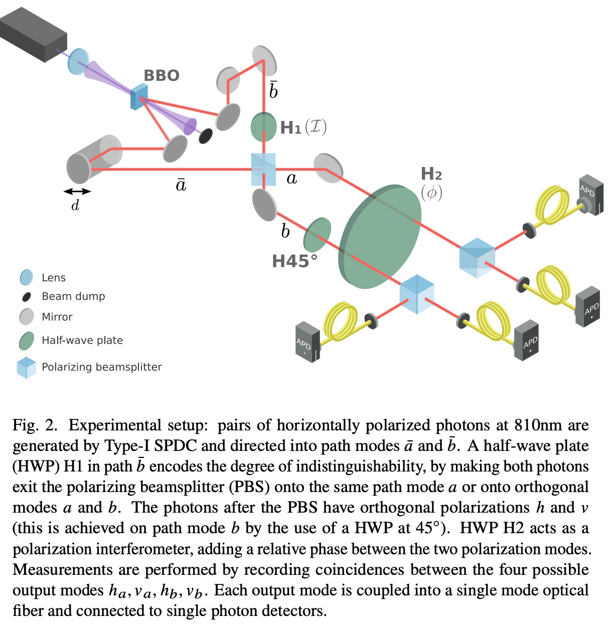 Simultaneous quantum estimation of phase and indistinguishability in a two photon interferometer ...