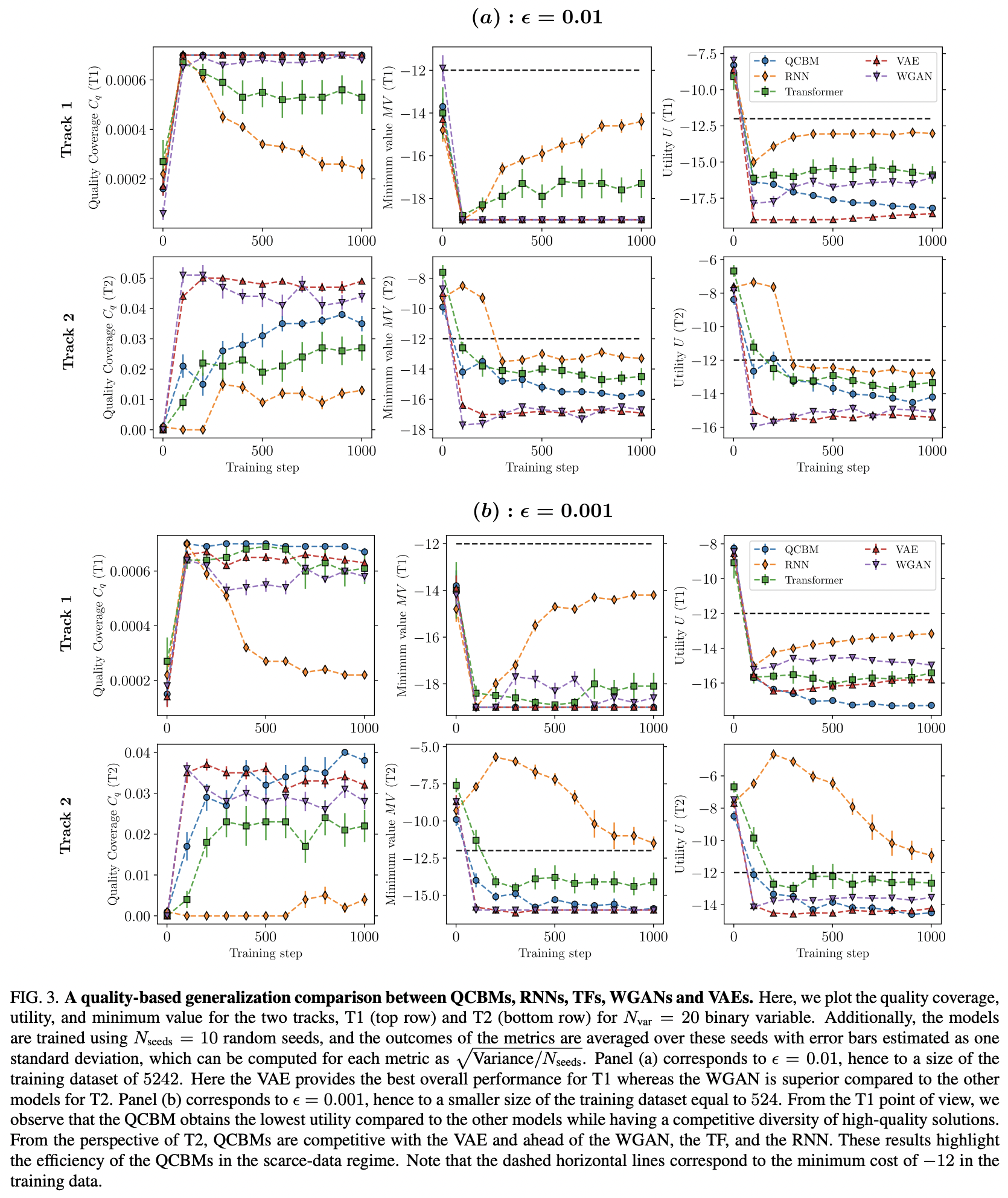 A Framework for Demonstrating Practical Quantum Advantage: Racing Quantum against Classical ...