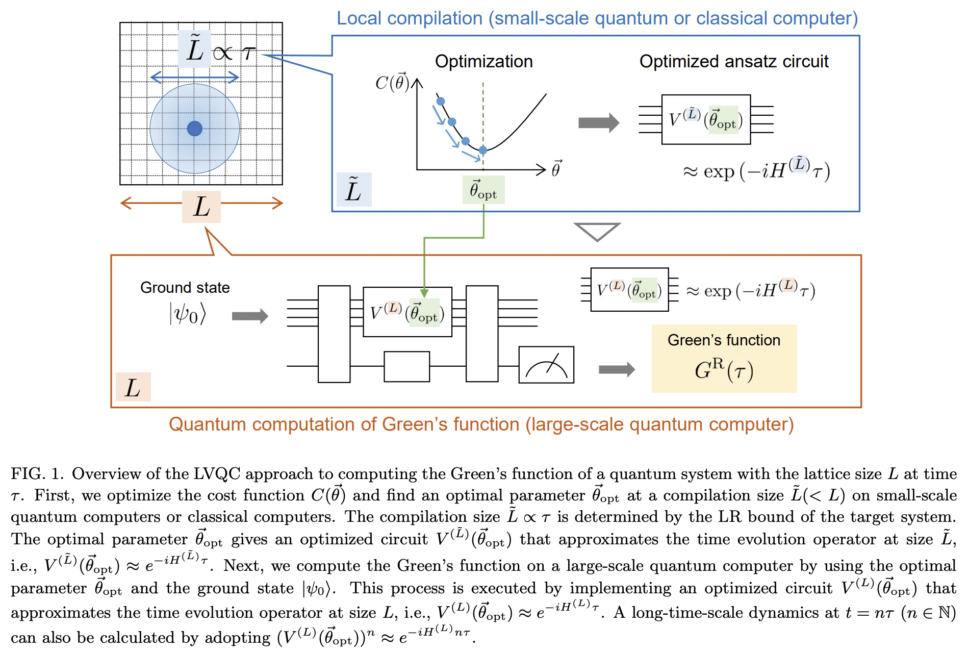 Computation Of Greens Function By Local Variational Quantum Compilation · Issue 4520 · Github