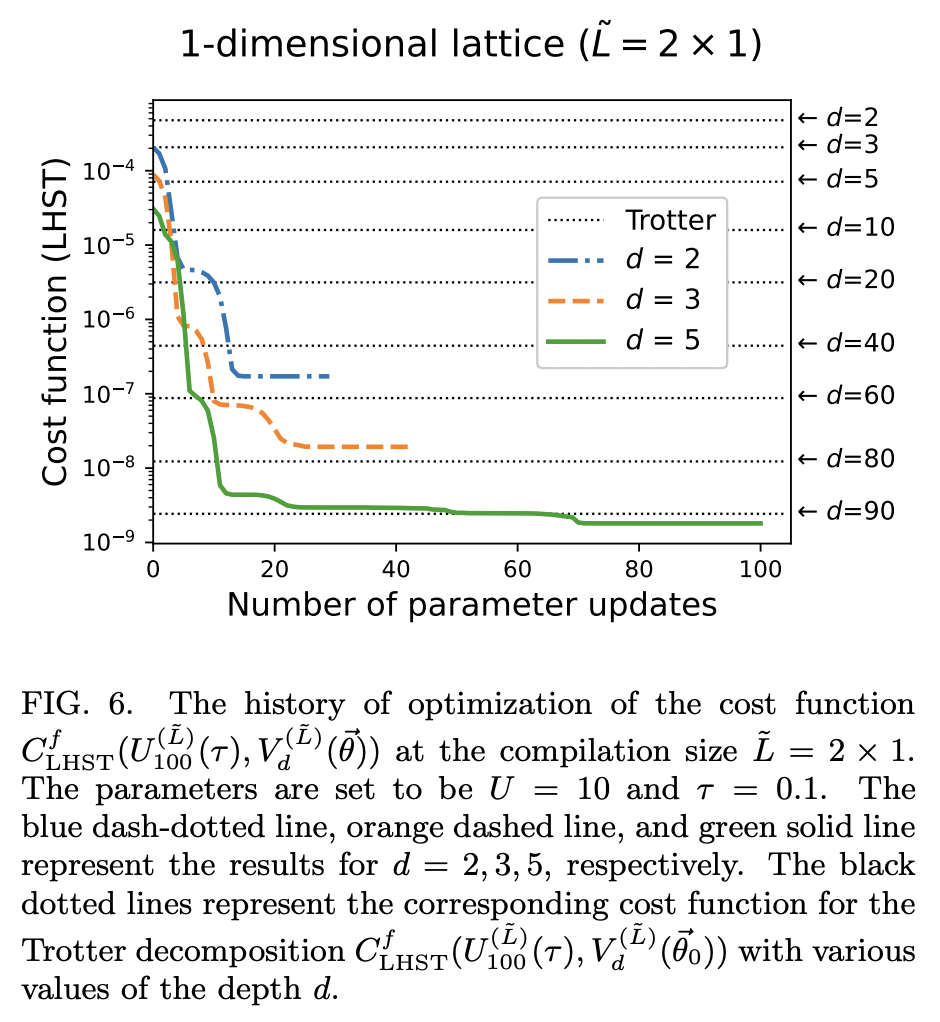 Computation Of Greens Function By Local Variational Quantum Compilation · Issue 4520 · Github