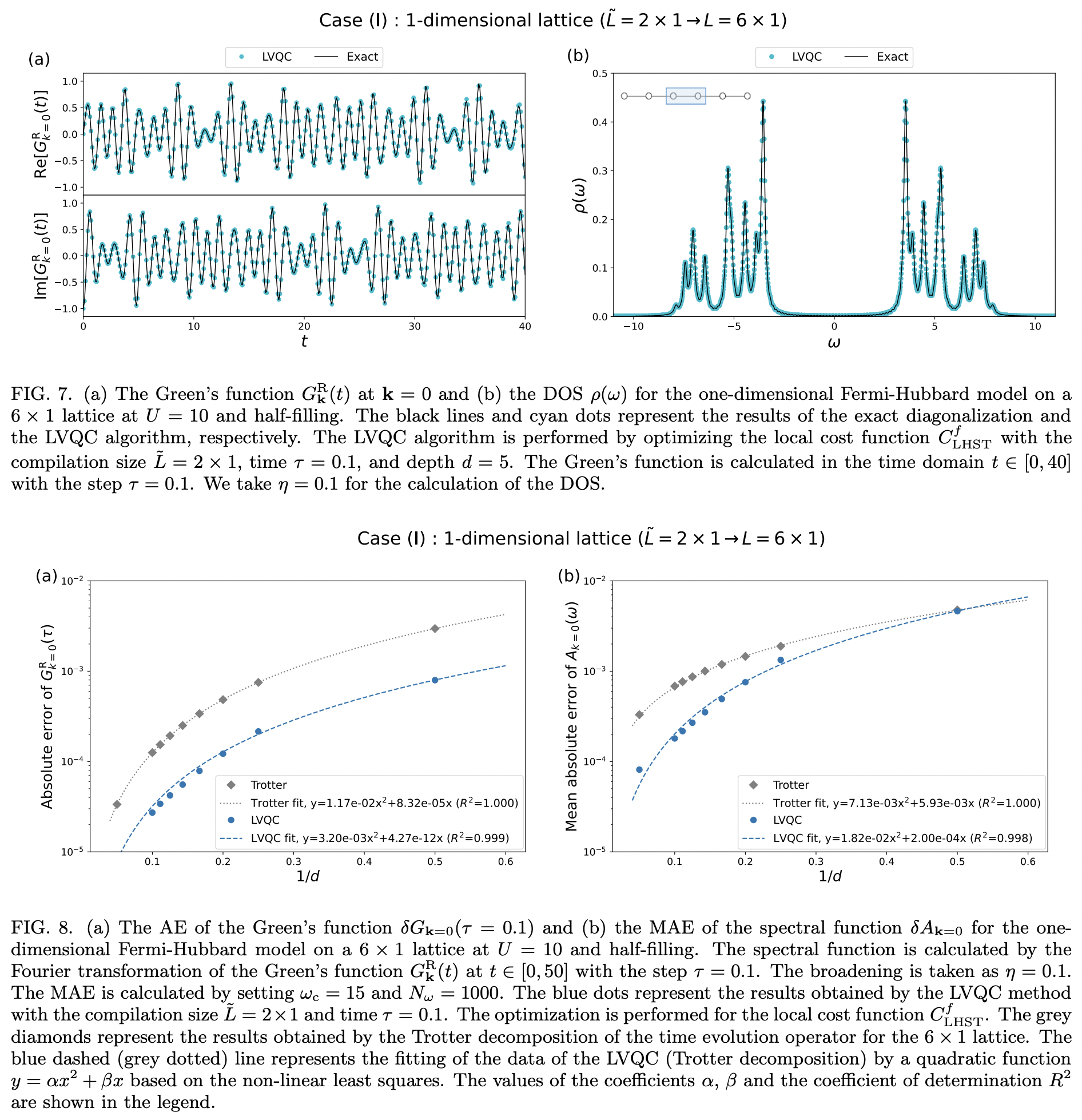 Computation Of Greens Function By Local Variational Quantum Compilation · Issue 4520 · Github