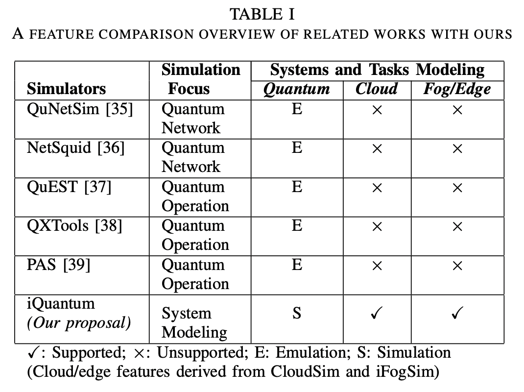 iQuantum: A Case for Modeling and Simulation of Quantum Computing Environments · Issue #4521 ...