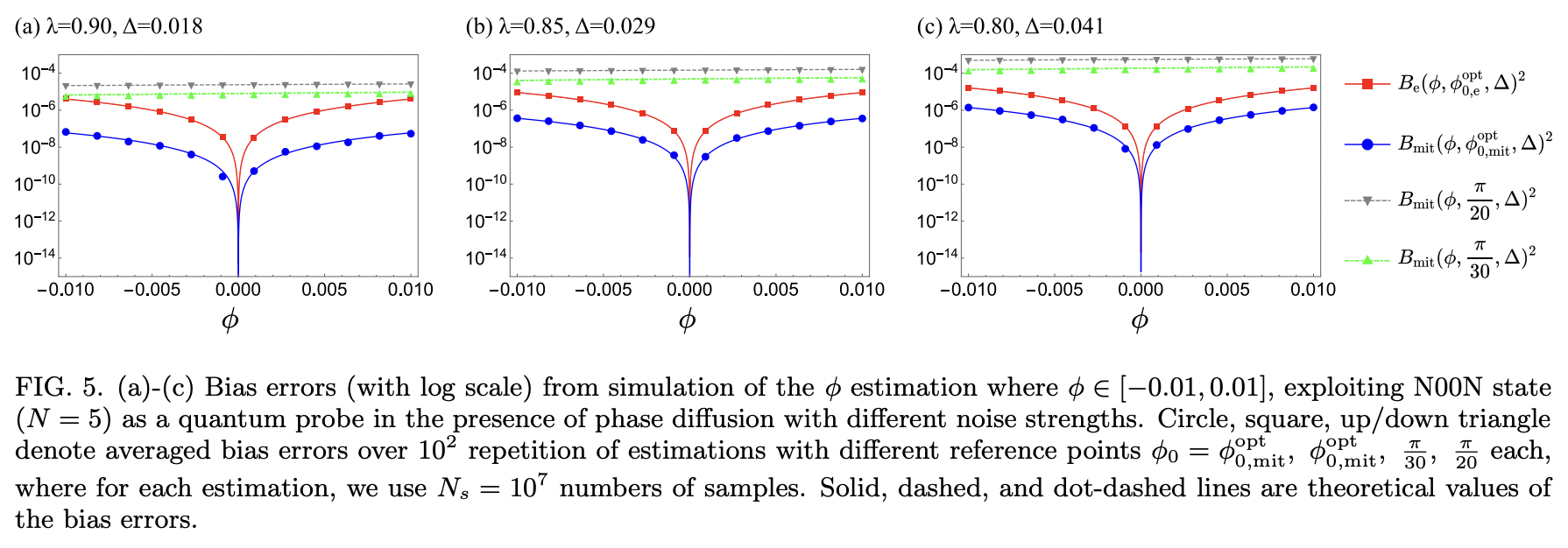Efficacy of virtual purification-based error mitigation on quantum metrology · Issue #4524 ...