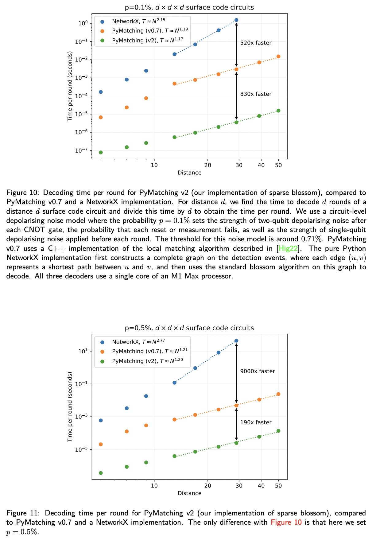 Sparse Blossom: correcting a million errors per core second with minimum-weight matching · Issue ...