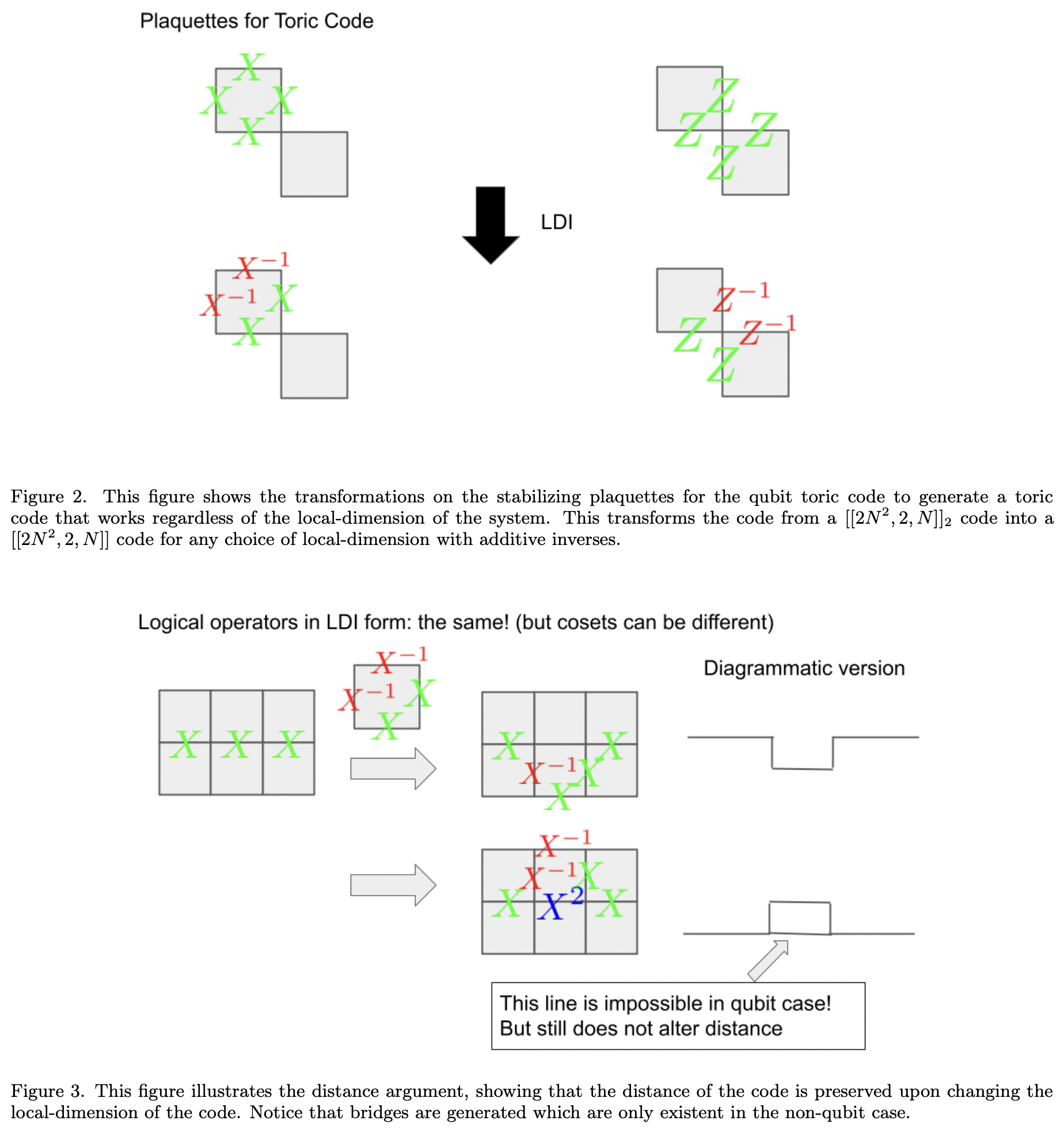 Stabilizer Codes with Exotic Local-dimensions · Issue #4546 · github-nakasho/quantph · GitHub
