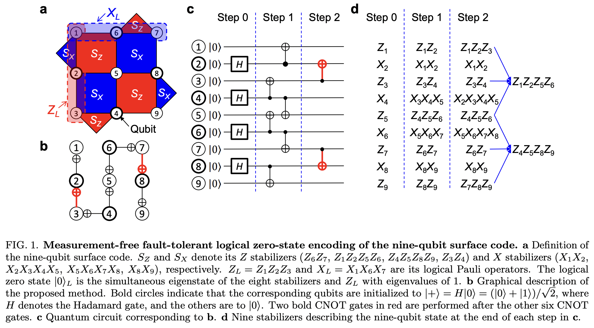 Measurement-free fault-tolerant logical zero-state encoding of the distance-three nine-qubit ...