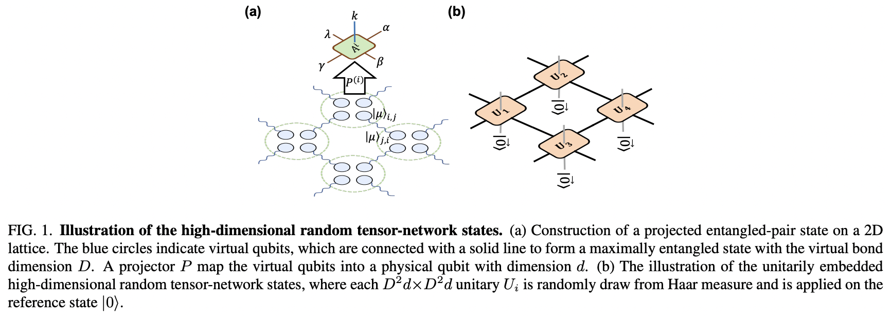 Theory on variational high-dimensional tensor networks · Issue #4555 ...