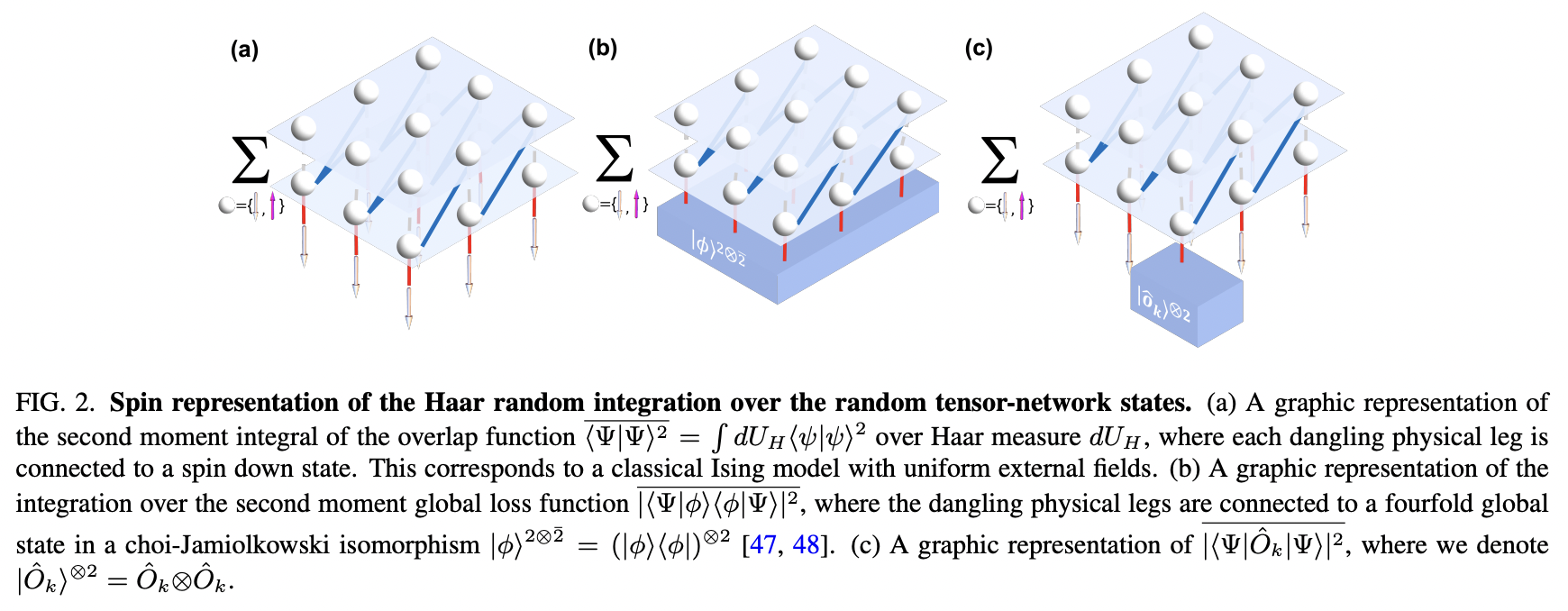 Theory on variational high-dimensional tensor networks · Issue #4555 ...