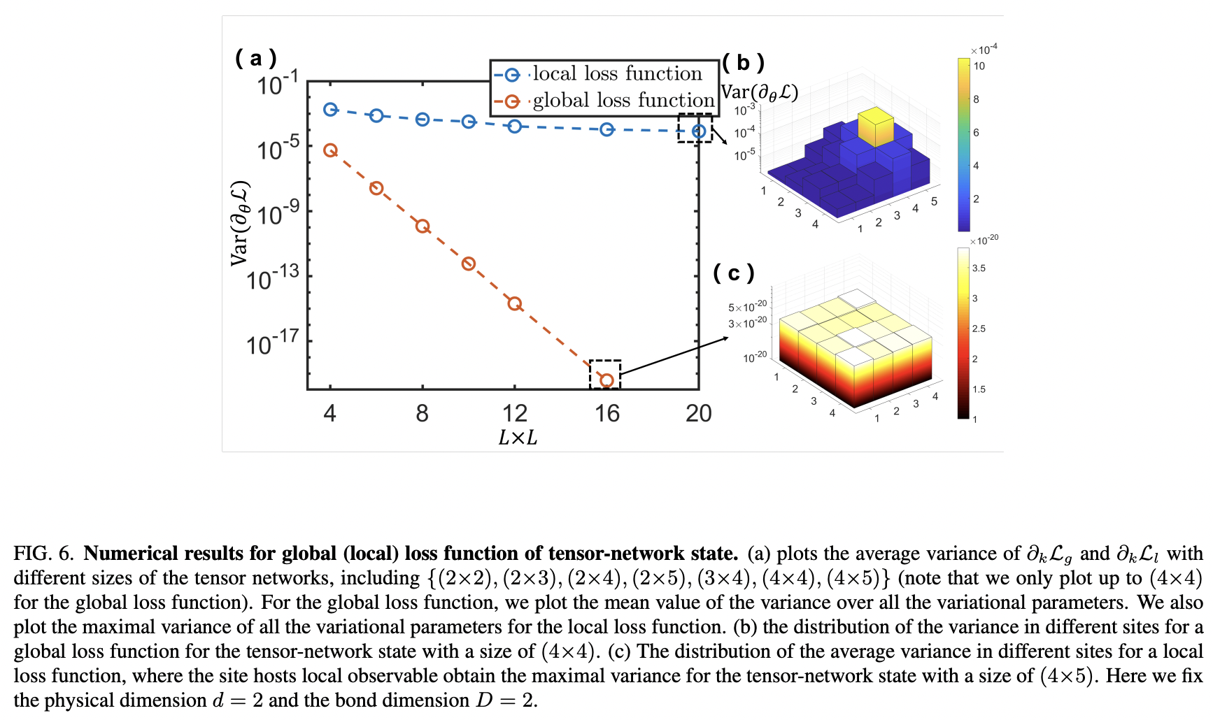 Theory on variational high-dimensional tensor networks · Issue #4555 ...