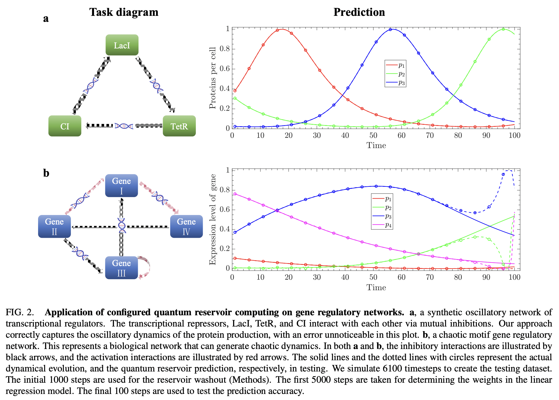 Configured Quantum Reservoir Computing for Multi-Task Machine Learning · Issue #4560 · github ...