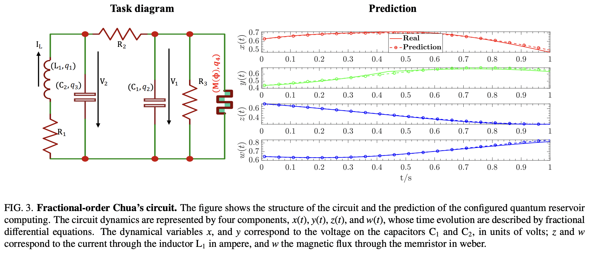 Configured Quantum Reservoir Computing for Multi-Task Machine Learning · Issue #4560 · github ...