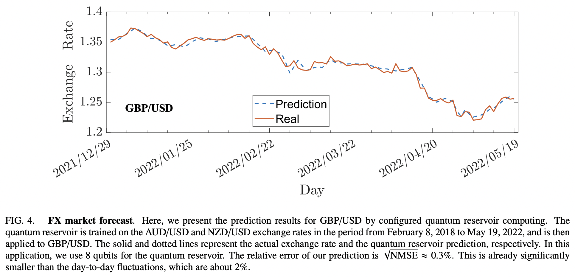 Configured Quantum Reservoir Computing for Multi-Task Machine Learning · Issue #4560 · github ...